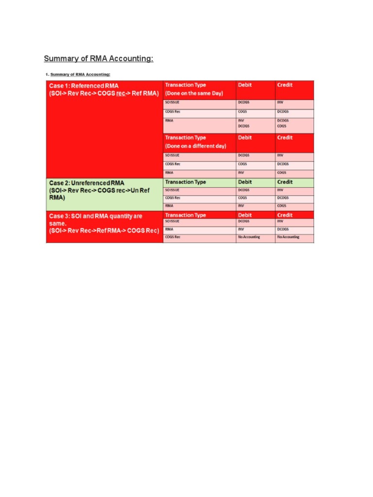 Summary of RMA Accounting | PDF | Sql | Information Technology Management
