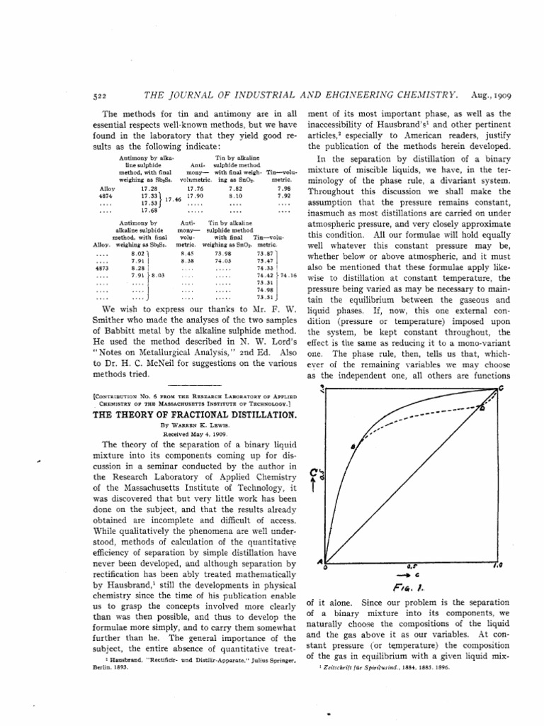 Warren K. Lewis, Ind. Eng. Chem (1909) 522. The Theory of Fractional ...