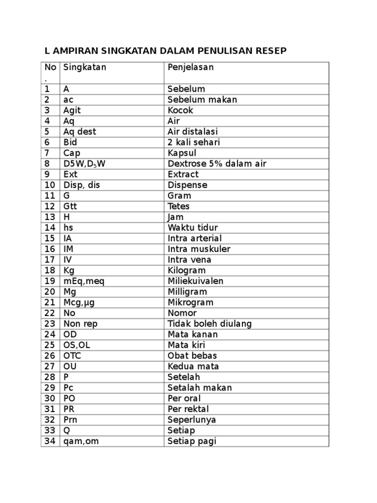 Lampiran Singkatan Penulisan Resep | PDF