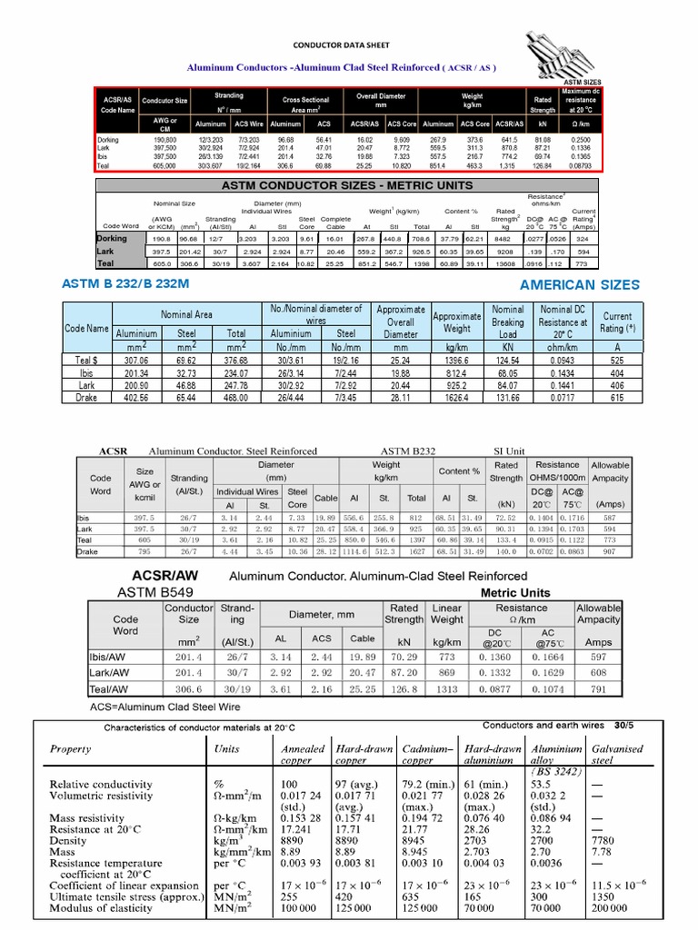 ASTM B 232/B 232M: Astm Conductor Sizes - Metric Units | PDF