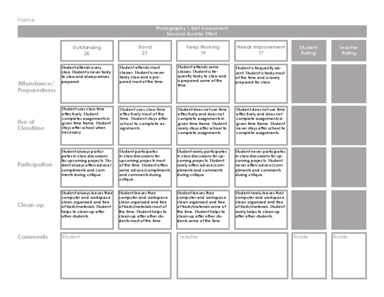 Effort Rubric Photoi | PDF