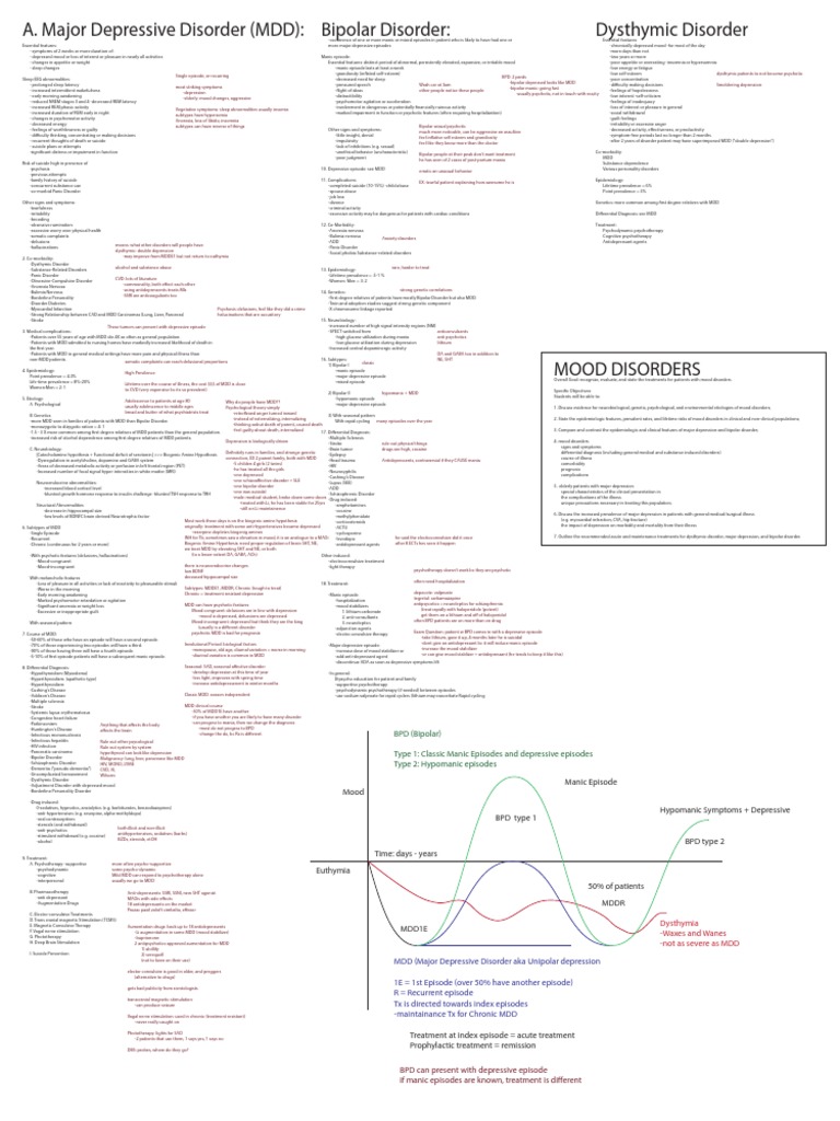 Mood Disorders | PDF | Major Depressive Disorder | Bipolar Disorder