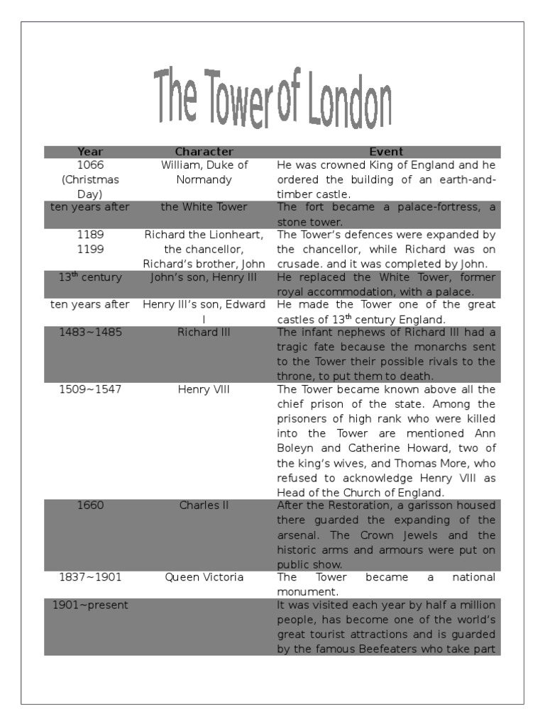 Evolution of the Tower of London | PDF
