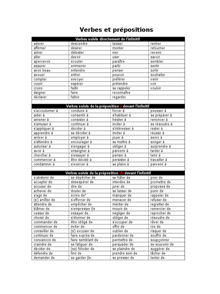 Verbes et prépositions en français | PDF | La violence