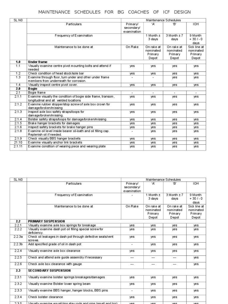 Maintenance Schedules For BG Coaches of Icf Design | PDF | Train ...