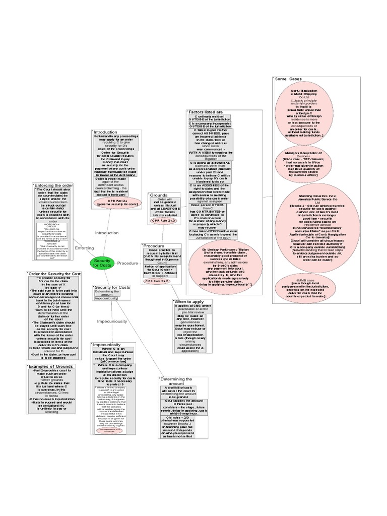 2 Security For Costs | PDF | Costs In English Law | Civil Law (Common Law)