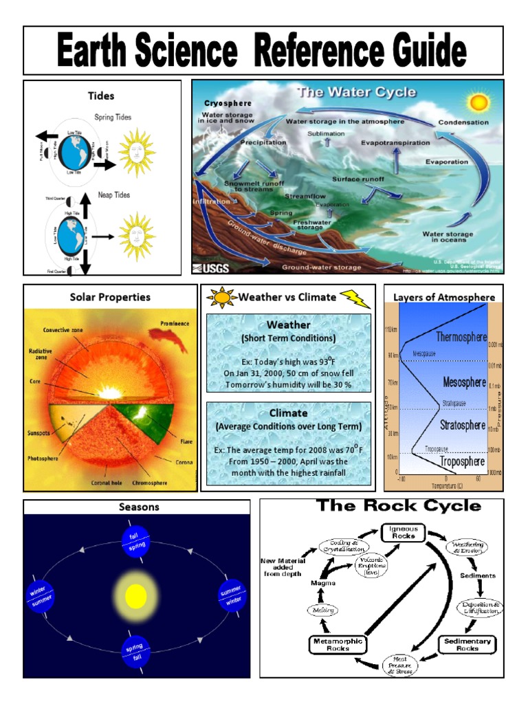 Tides: Layers of Atmosphere | PDF | Earth Sciences | Physical Sciences