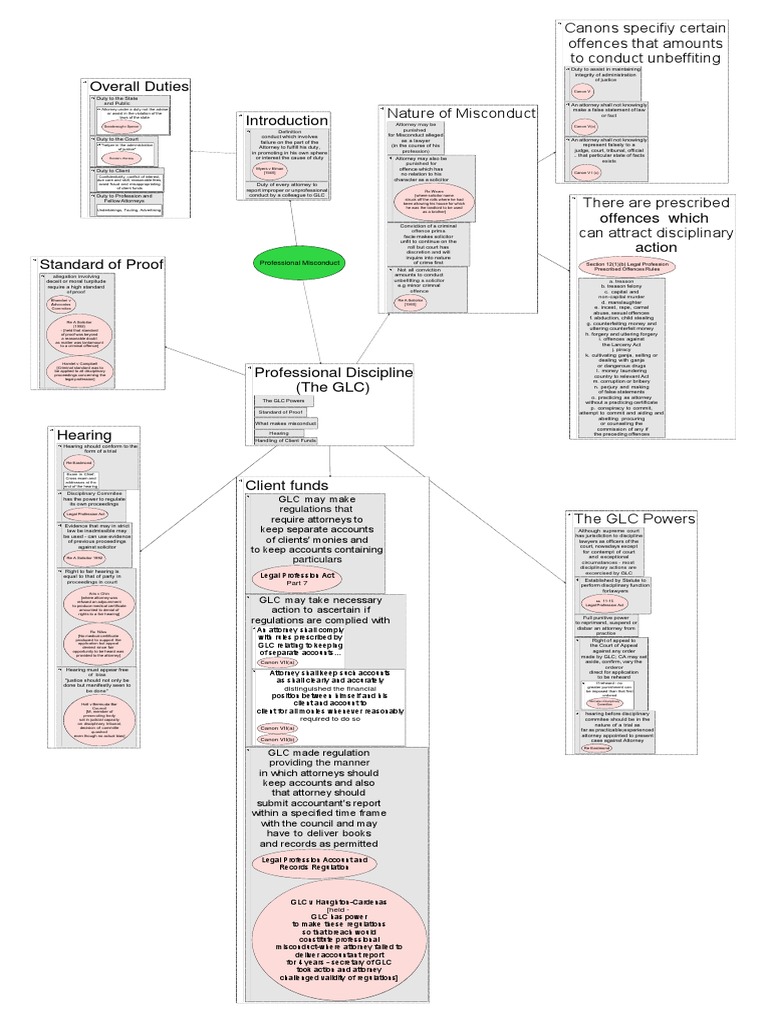 Professional Misconduct | Solicitor | Lawyer