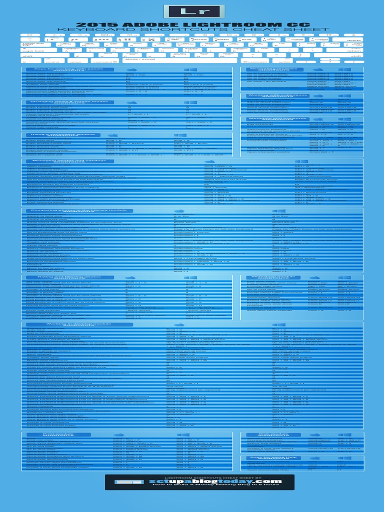 Lightroom Keyboard Shortcuts Cheat Sheet | PDF | Computer Keyboard ...