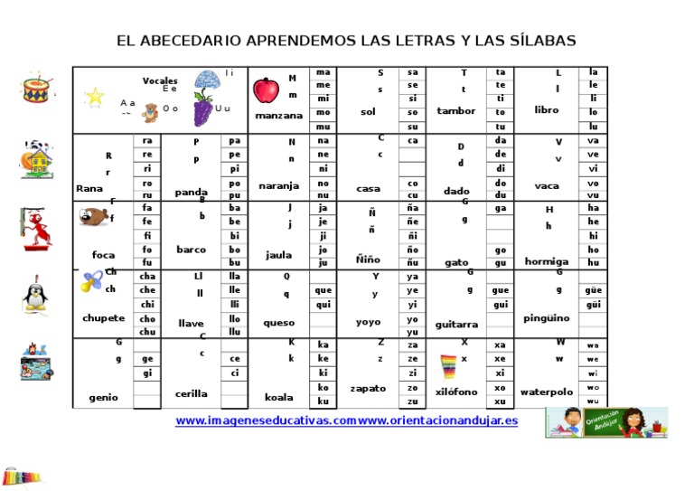 Abecedario y Sílabas en Español | PDF | Arte