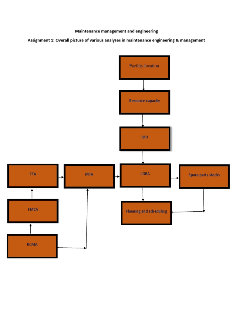 Overview of MEM | PDF | Reliability Engineering | Engineering