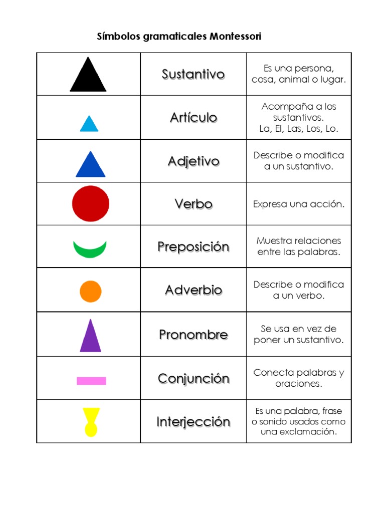 Símbolos Gramaticales Montessori | Palabra | Sustantivo