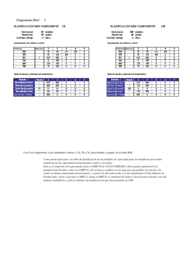 MRP - Diagrama de Explosion | PDF | Informática y tecnología de la ...
