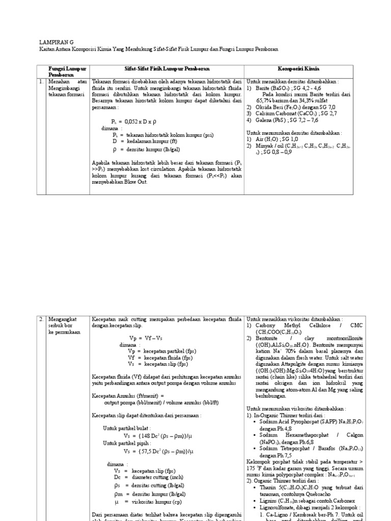 Komposisi Lumpur Pemboran | PDF