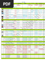 PHED CUG Contact List PDF | PDF | Nature | Business