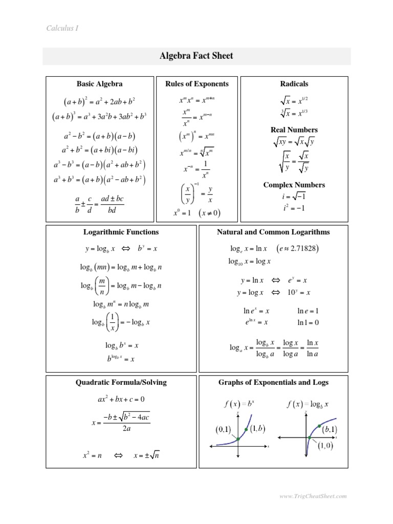 Algebra Fact Sheet | PDF