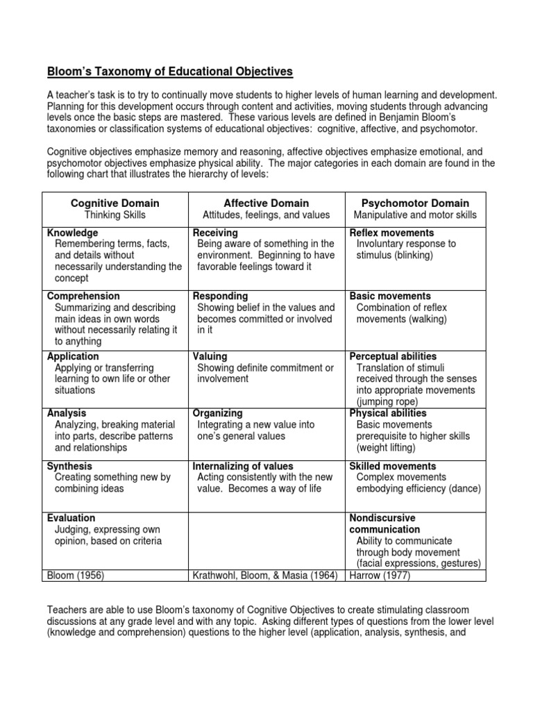 Blooms Taxonomy Cognitive Affective Psychomotor | PDF | Emergence ...
