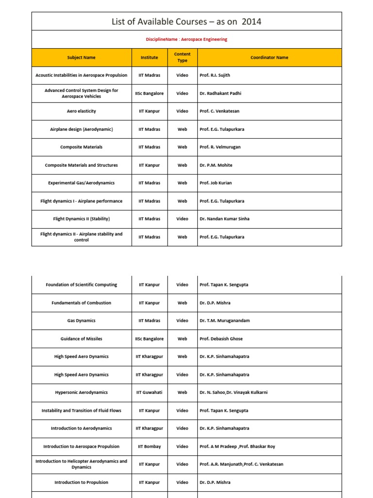 List of Available Courses-2014 | PDF | Technology & Engineering