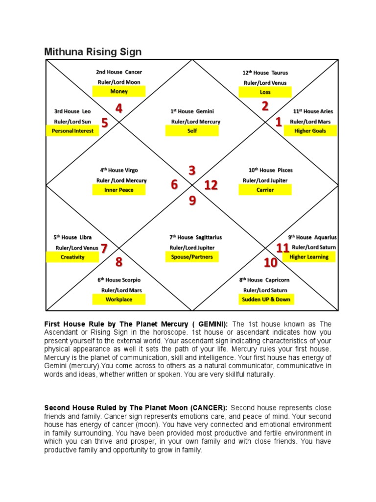 Mithuna Rising Sign | PDF | Planets In Astrology | Astrology