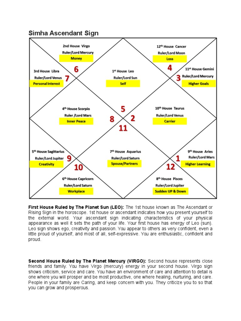 Simha Ascendant Sign | PDF | Esoteric Cosmology | Divination