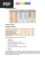 Customer Documentation: Operation & Maintenance SGT-500, SGT-600, SGT ...