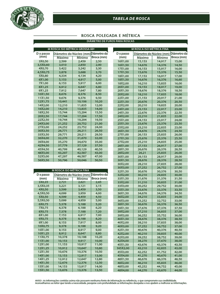 Furos para Roscas | PDF | Engenharia Mecânica | Ferramentas de corte