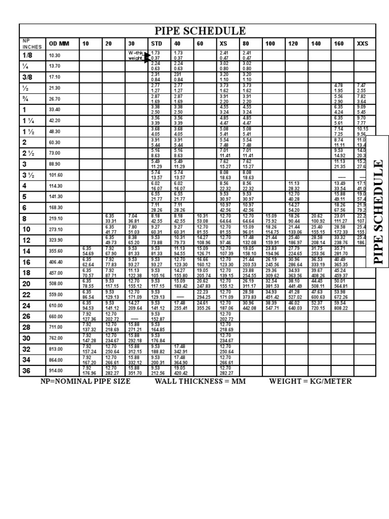 Nominal Pipe Size Inches | PDF