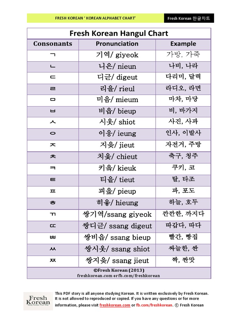 Hangul Alphabet Chart