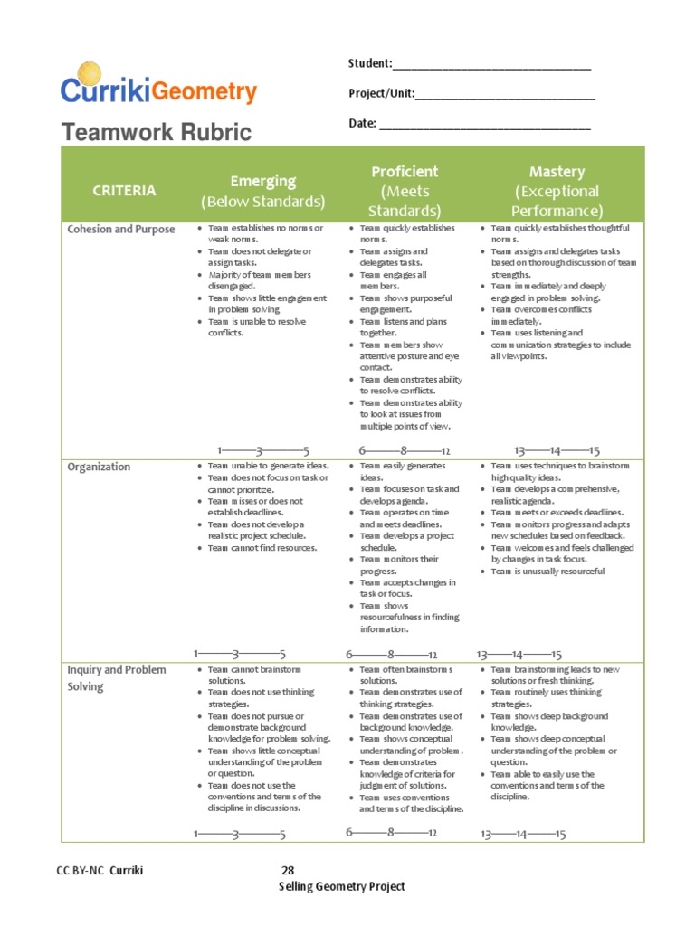 Teamwork Rubric | PDF | Brainstorming | Pedagogy