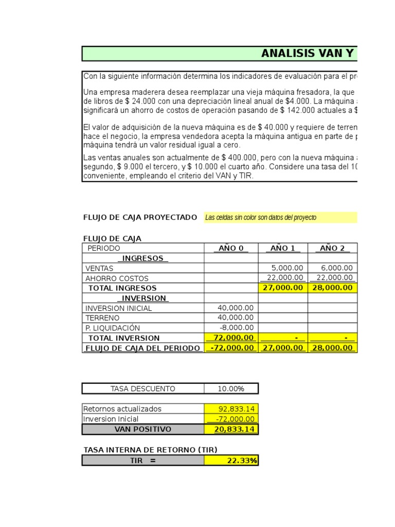 Analisis VAN y TIR | PDF