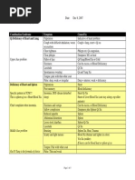 TCM Diagnosis Pattern Chart | PDF | Symptoms And Signs | Medical ...