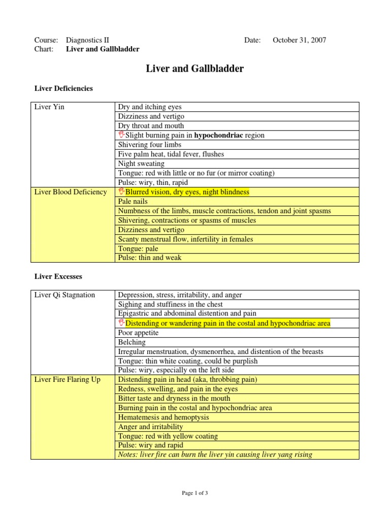 TCM Diagnostics: Liver & Gallbladder Patterns | PDF | Traditional ...