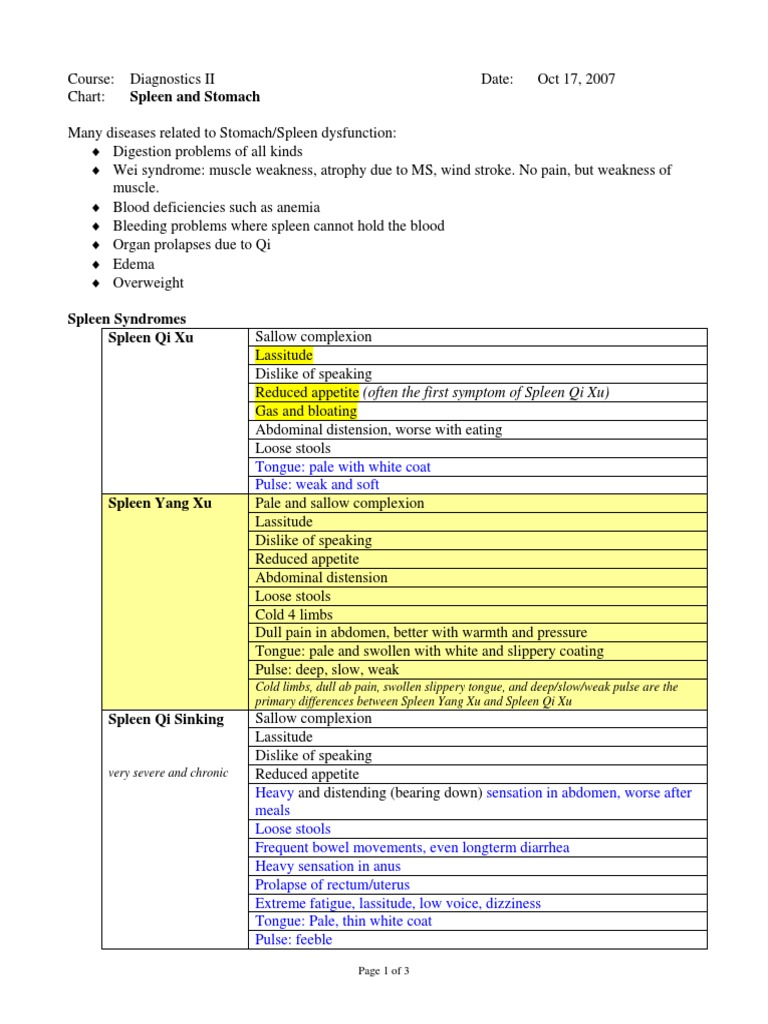 TCM Diagnostics Charts - SP ST | PDF | Traditional Chinese Medicine ...