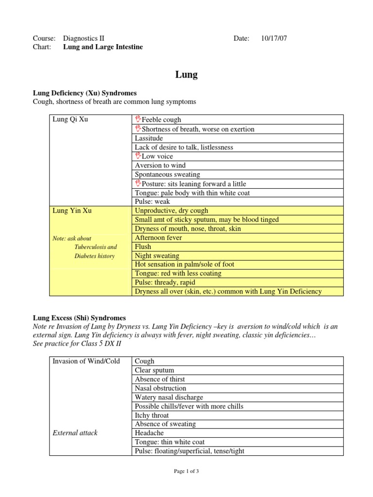 TCM Diagnostics Charts - LU LI | PDF | Traditional Chinese Medicine | Cough