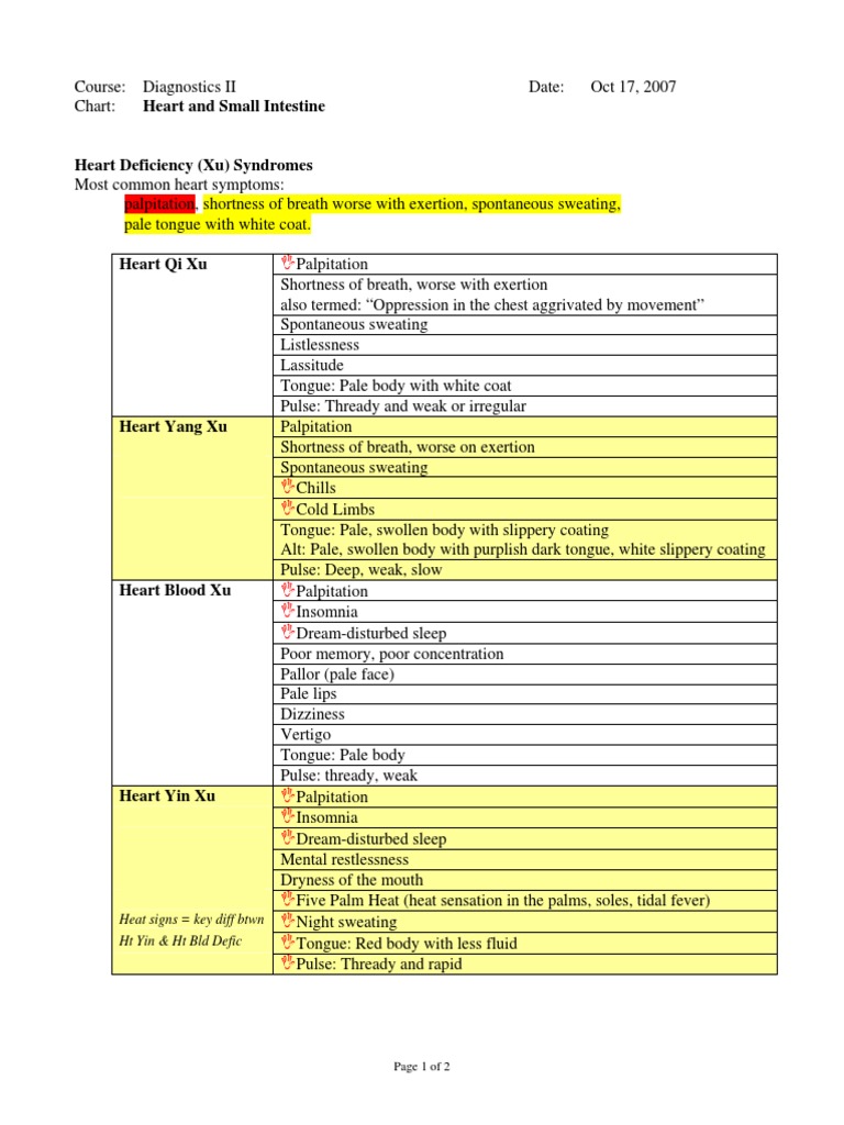 TCM Diagnostics Charts - HT SI | PDF