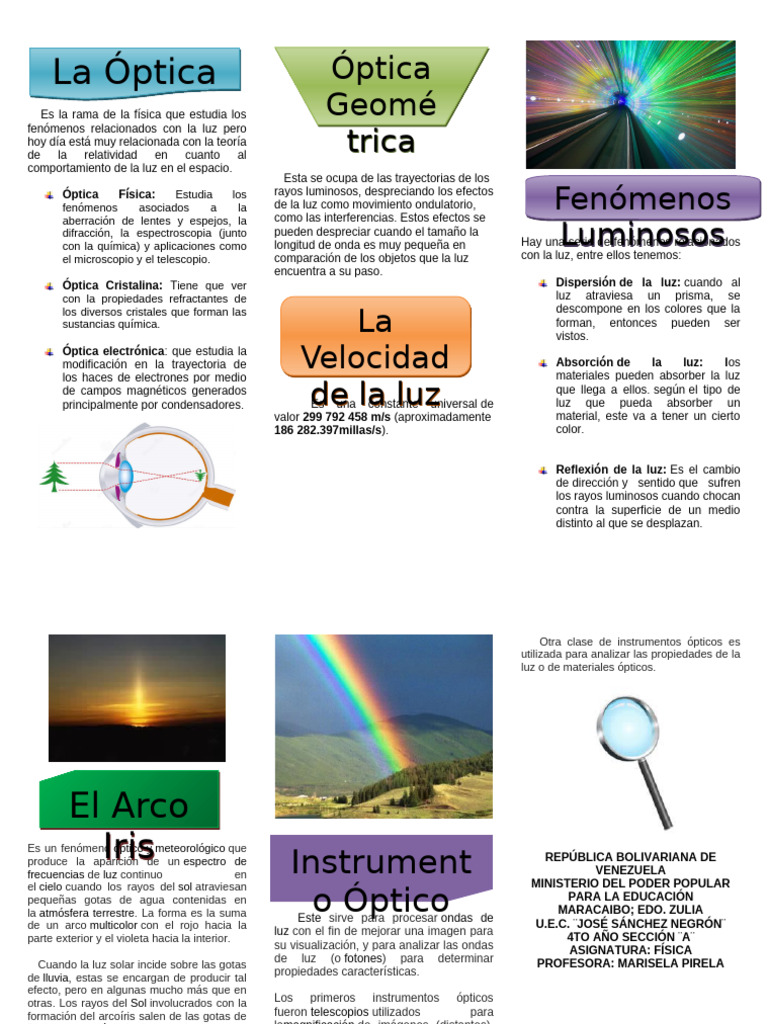 Triptico Sobre La óptica Ligero óptica
