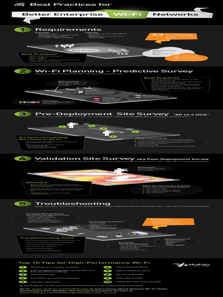 Best Practices For WLAN Design | PDF | Wi Fi | Wireless Lan