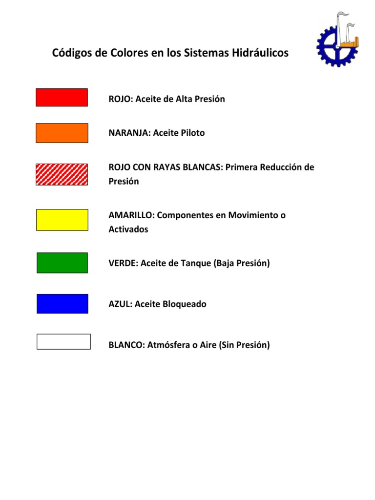 Códigos de Colores en Los Sistemas Hidráulicos | PDF