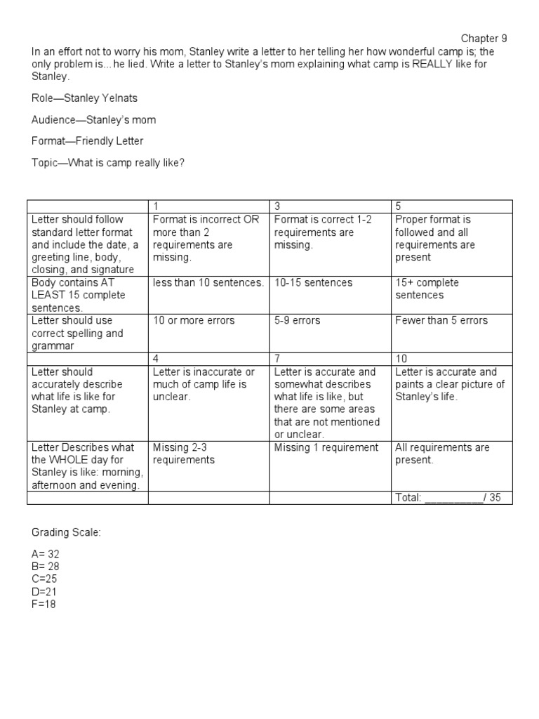 Stanley's Camp Experience Letter | PDF