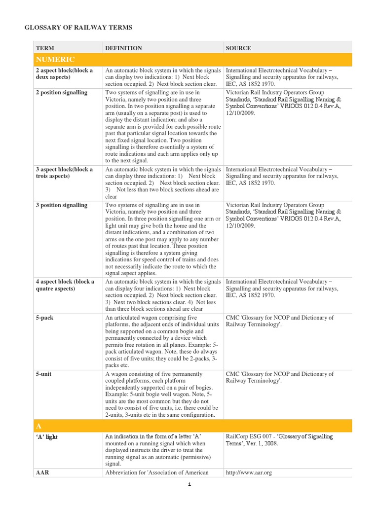 TasRail - Glossary of Railway Terms | PDF | Track (Rail Transport ...