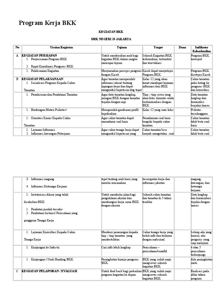 Program Kerja BKK | PDF | Karier & Perkembangan