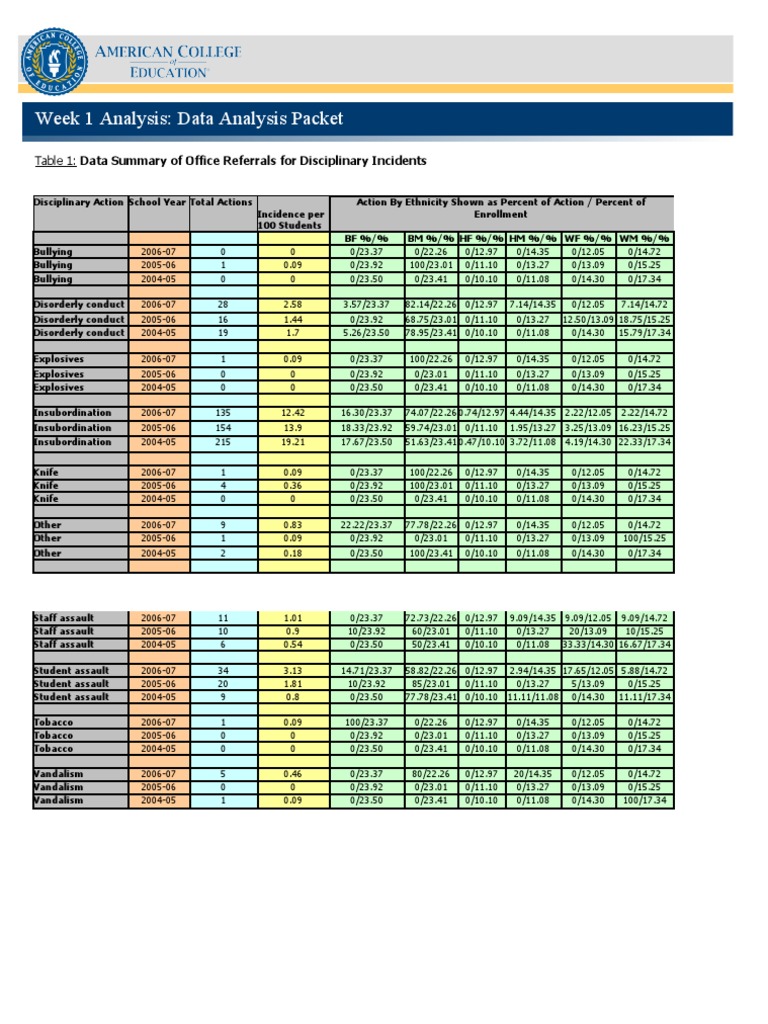 Disciplinary Incident Data Summary | PDF | Criminology | Justice
