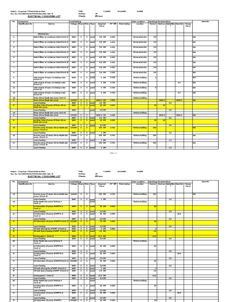 Electrical Load List | PDF | Power Station | Alternating Current