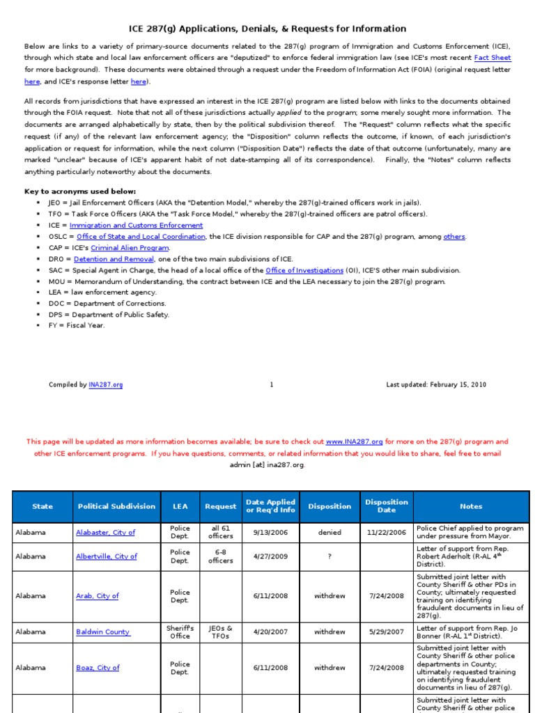 ICE 287 (G) - State & Local Jurisdictions Applying & Expressing ...