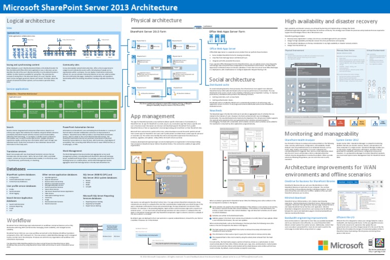 Sharepoint 2013 Architecture Overview | PDF | Share Point | Web Server