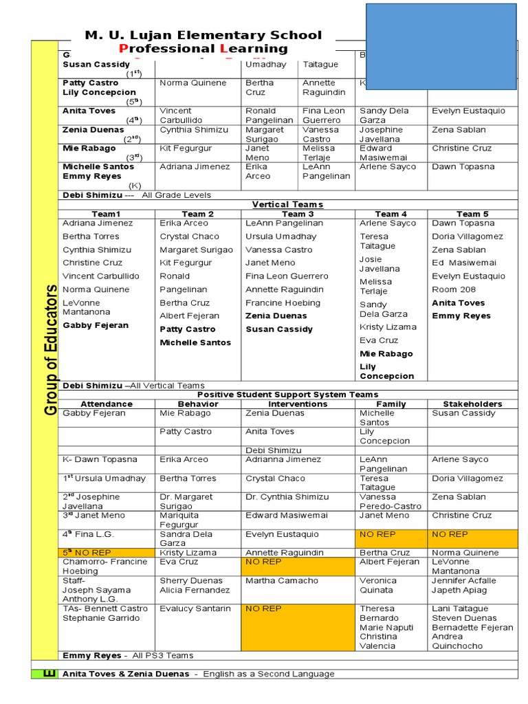 Mules School PLC Profile | Download Free PDF | Teaching | Learning Methods