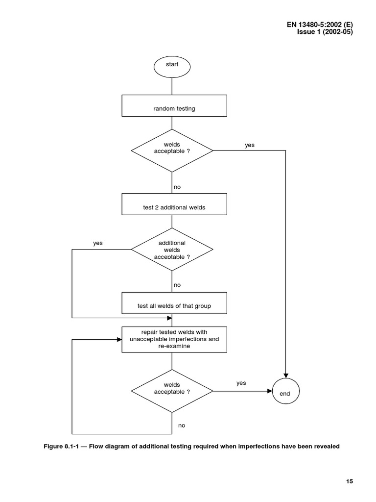 SR EN 13480 - 5 2002 Engleza | PDF | Nondestructive Testing | Chemistry