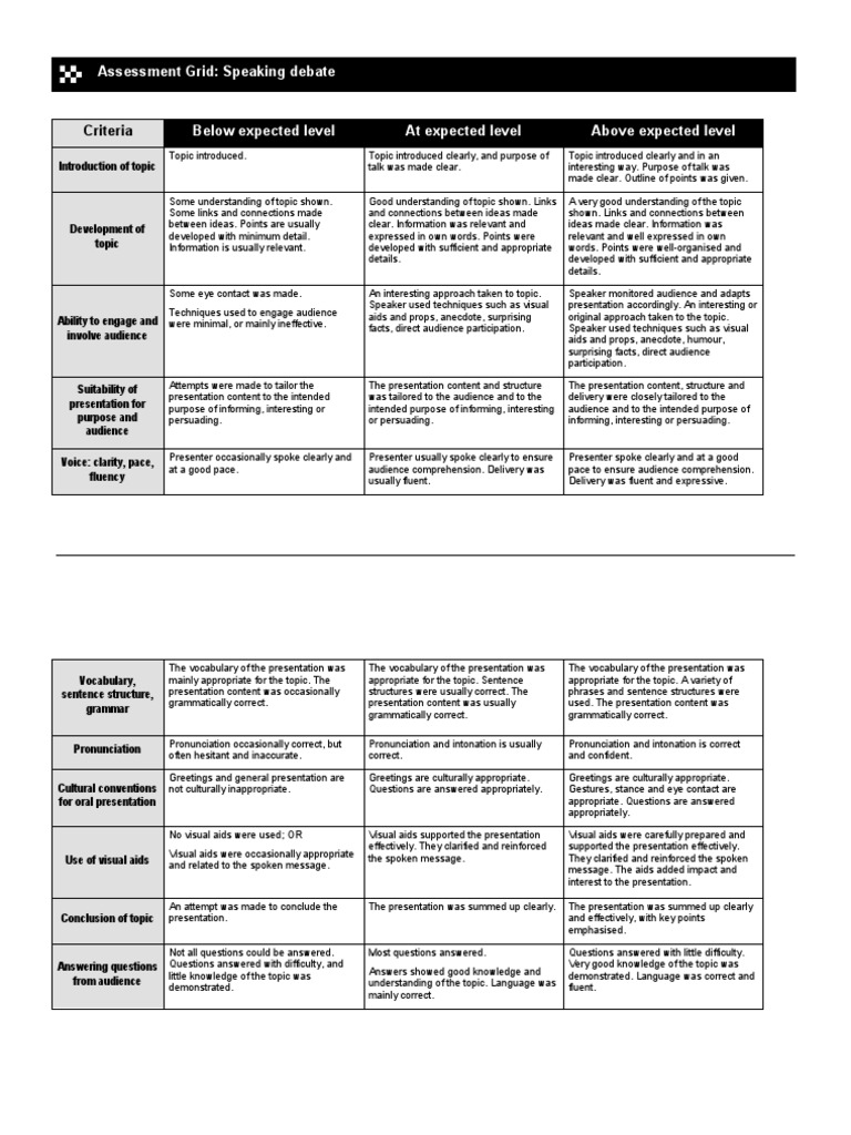 Assesment Grid - Speaking Debate | PDF | Question | Grammar