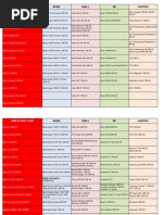 Equivalent Table Lub Oil | PDF