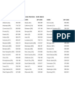 US State ZIP Codes and Abbreviations | PDF | Zip Code | U.S. State